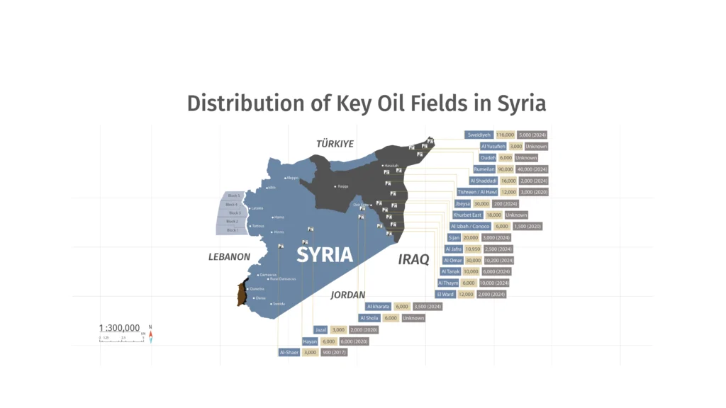 Syria oil sector outlook 2025 amid major challenges