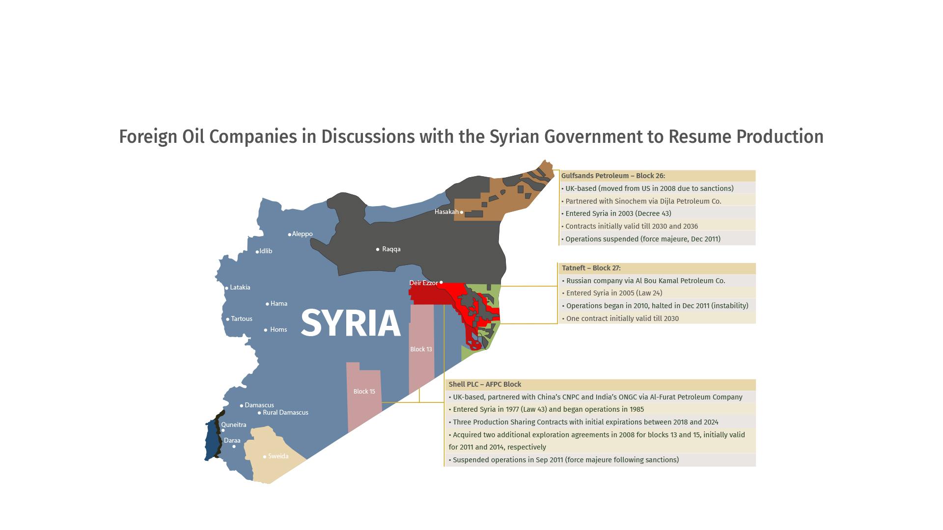 Syria international oil companies 2025: return & impact
