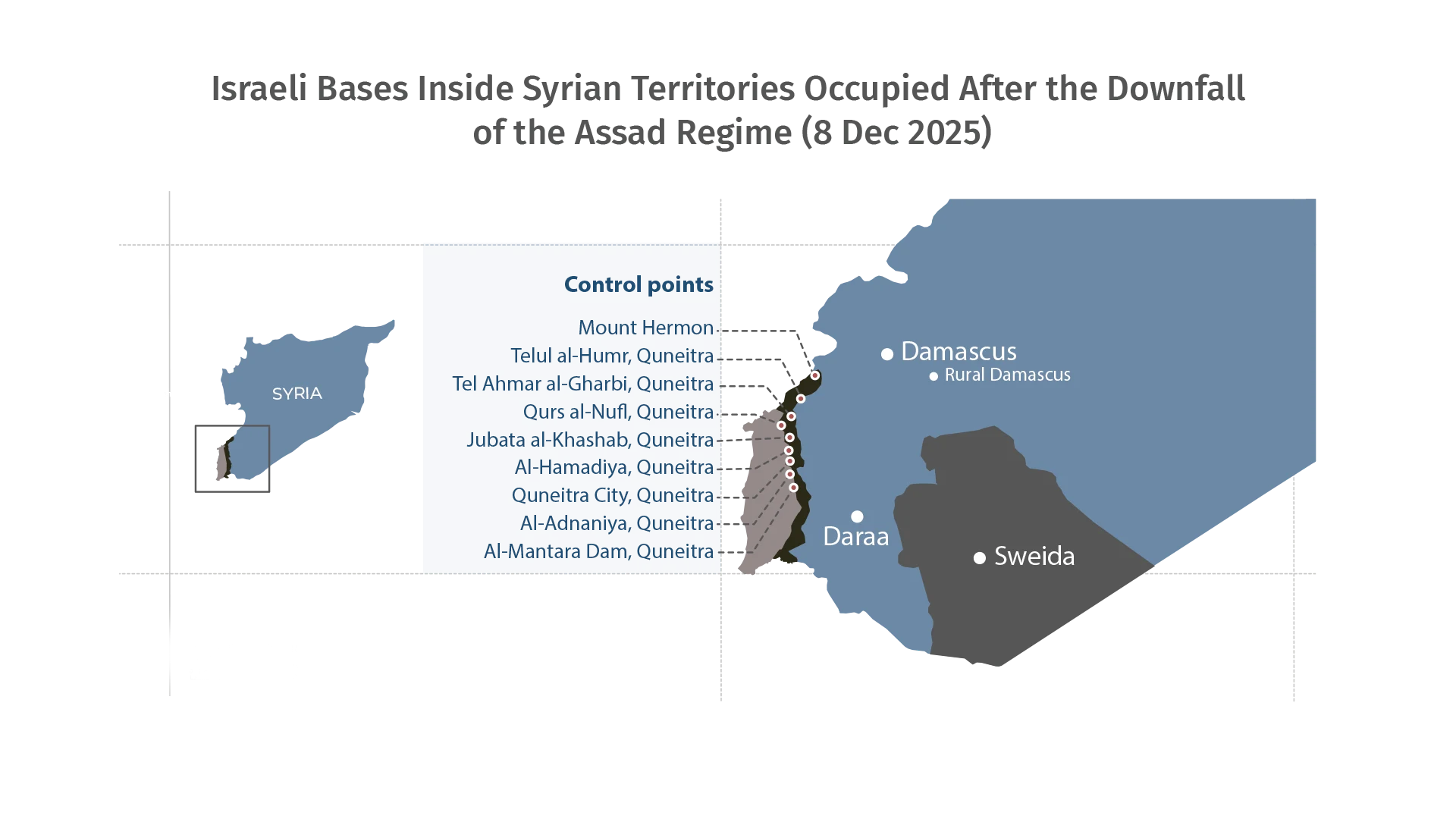 Israel's buffer zone in Syria: Incursions, Bases, and Impact