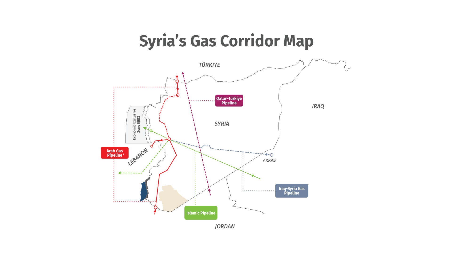 Arab Gas Pipeline & Syria: Transit State or Energy Hub