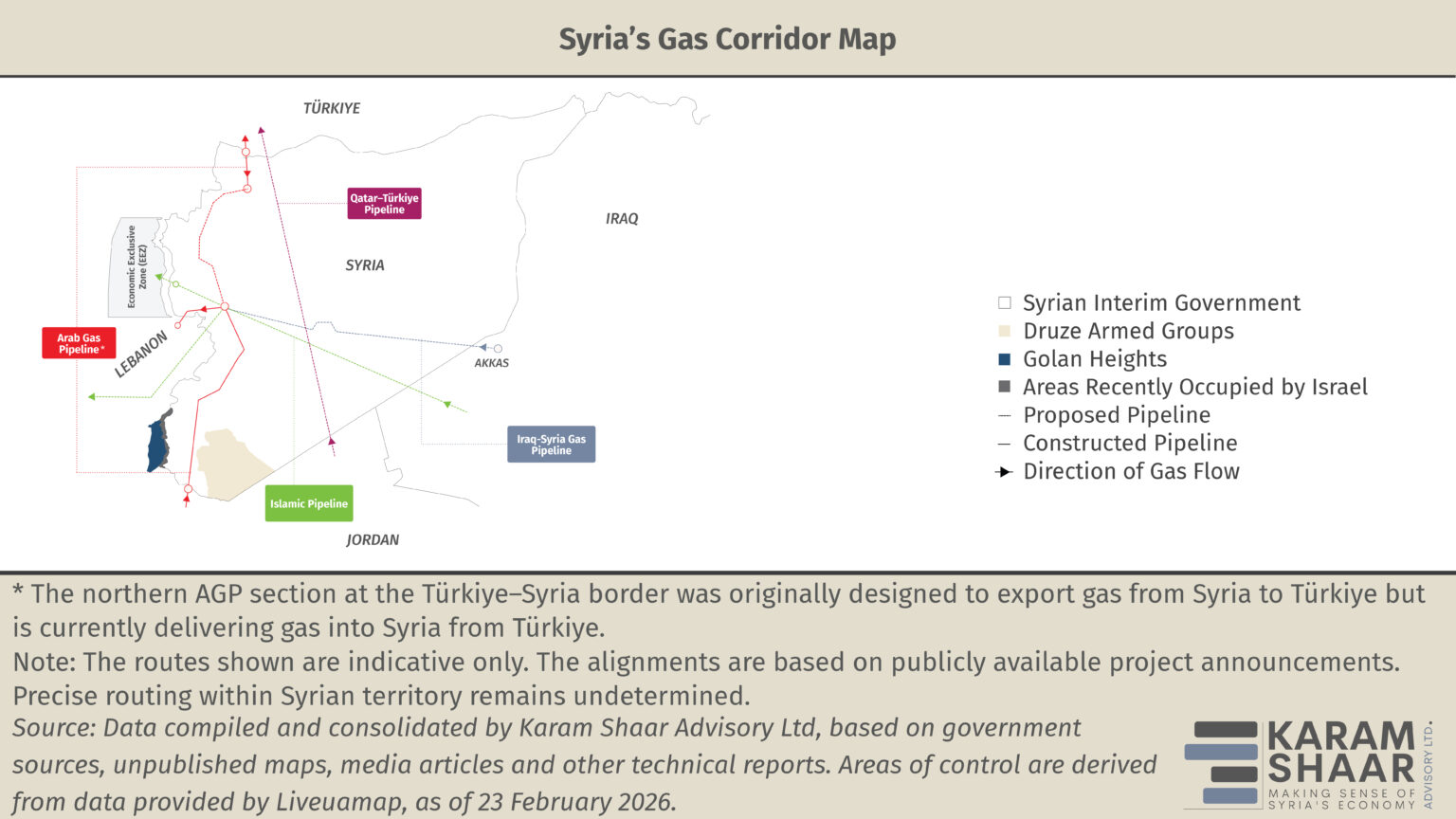 Arab Gas Pipeline & Syria: Transit State or Energy Hub